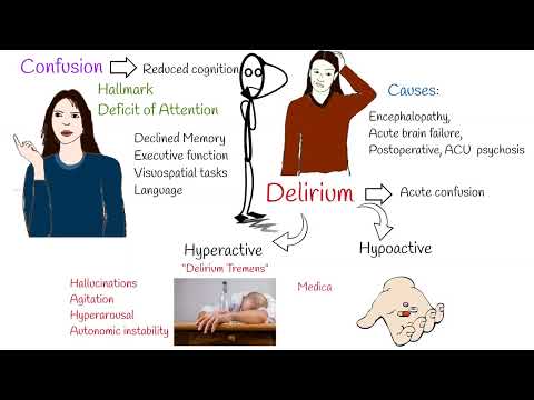 Confusion vs Delirium vs Dementia