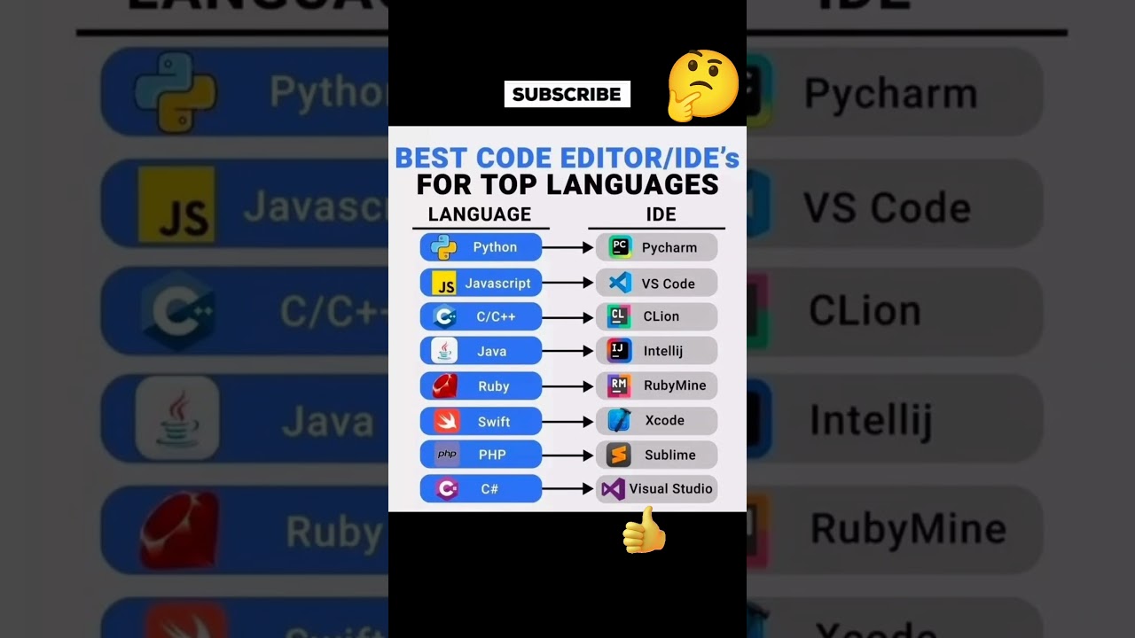 BEST Code Editors & IDEs for Top Programming Languages in 2025 (Python, Java, JS)