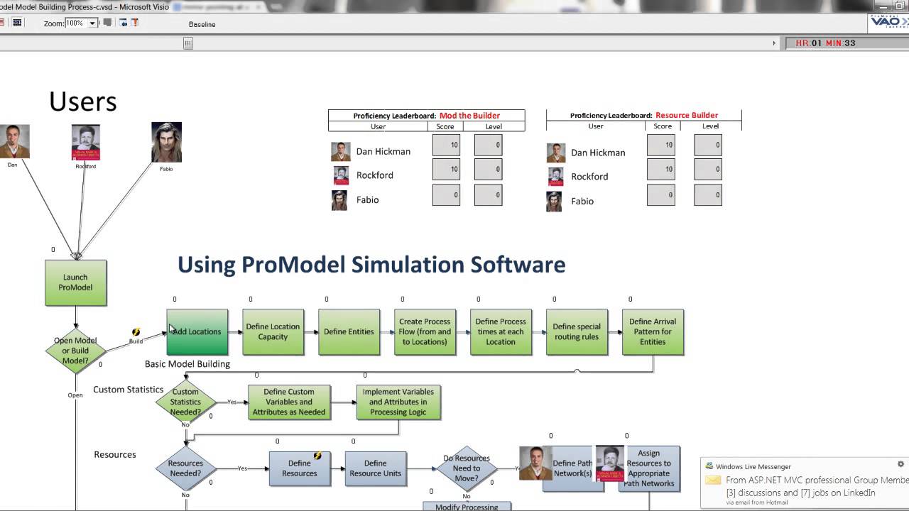 ProModel Gamification