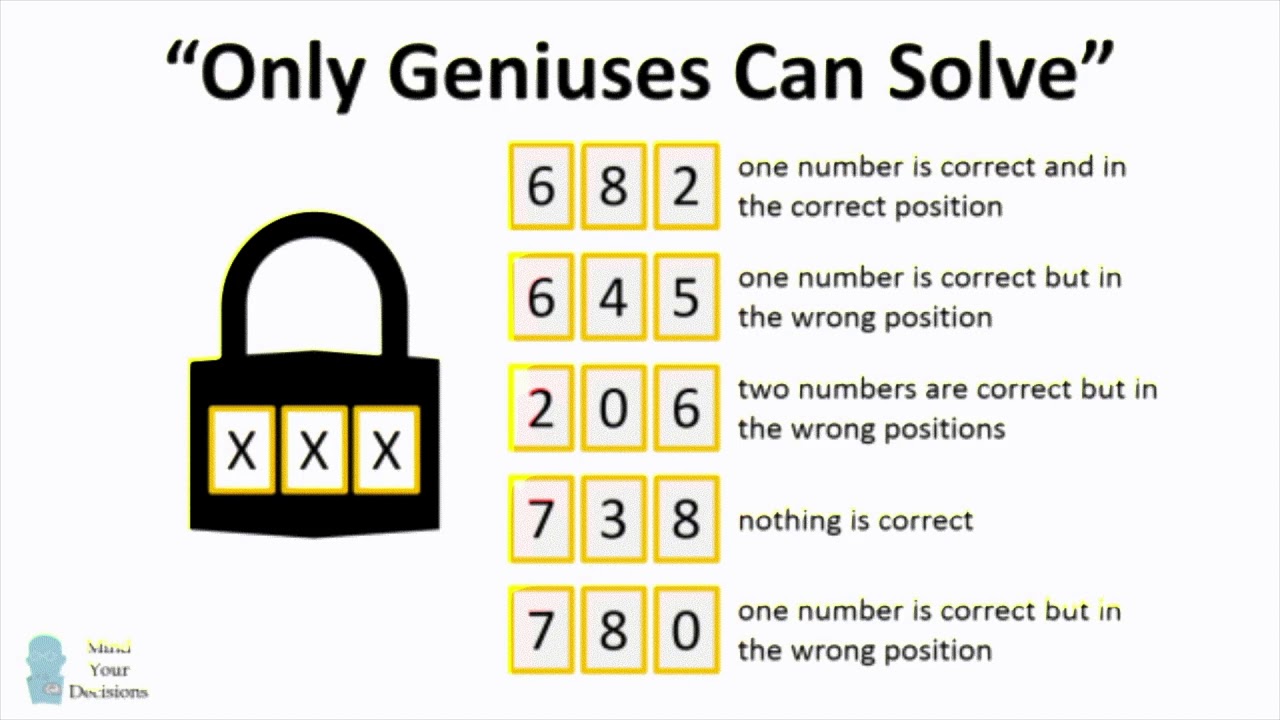 OLD: Integer Programming Intro, Part I: The Lock Puzzle