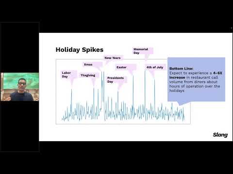 Slang AI Webinar - Earn your restaurant $10k more over the holidays with these top 4 tactics