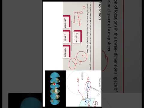 What are Map Projections in HINDI URDU Part 2