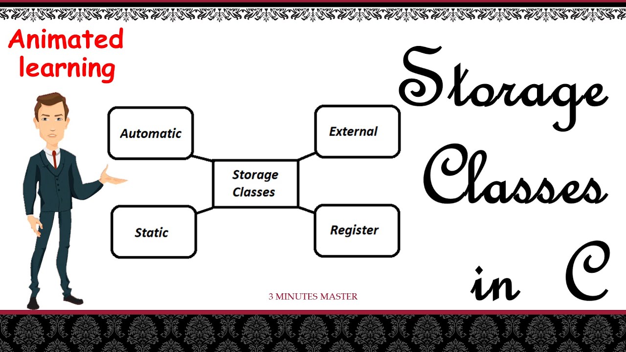 Storage classes in C|Auto,extern,static,register,scope,visibility,lifetime|3minutesmaster|Neverquit