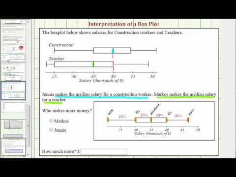 Ex 2: Compare Two Box Plot Values | Math Help from Arithmetic through ...