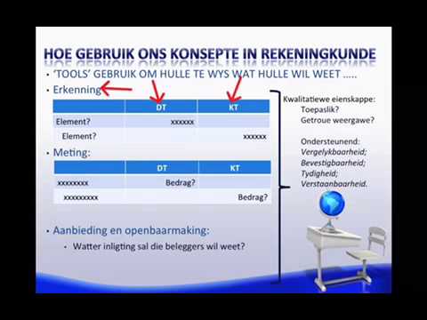 Die Raamwerk en rekeningkunde