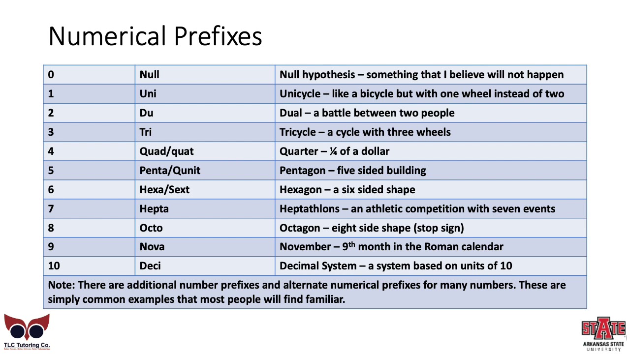 Mid-Level English Module 4