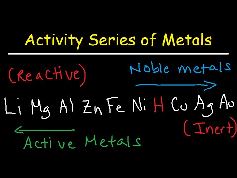 Activity Series of Metals & Elements - Chemistry