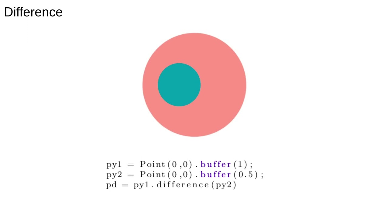 Spatial Data Analysis 2: Shapely