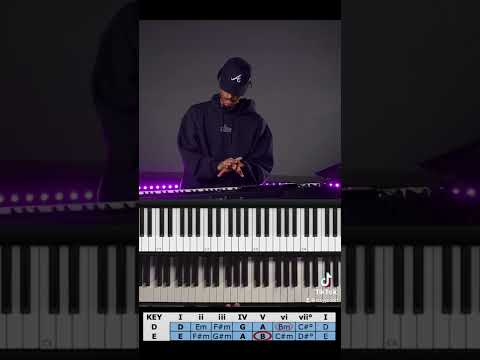 Short tutorial about key changes for keys player, worship teams or musicians in general!