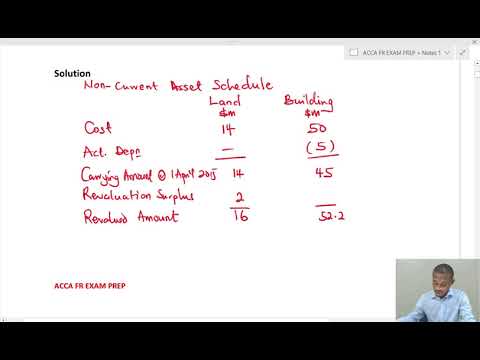 Revaluation Surplus and Transfer of Excess Depreciation