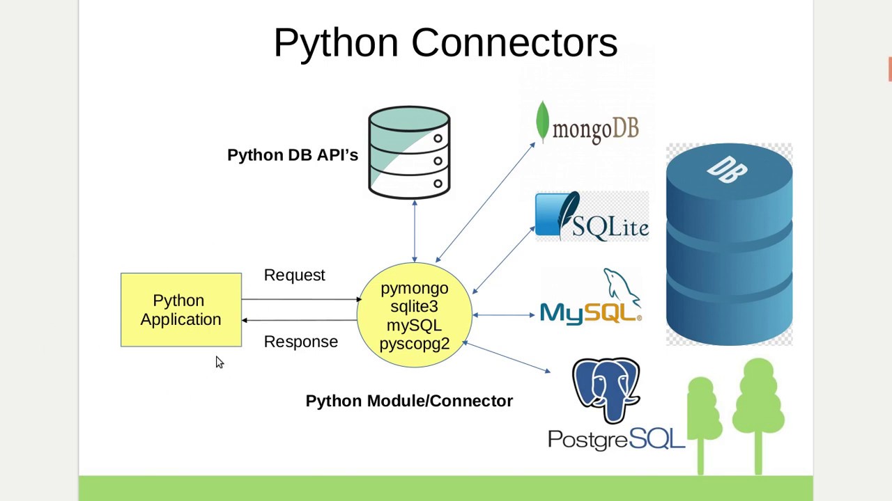 python postgreSQL 10 connector psycopg2  perform Create Select Insert update table operations.