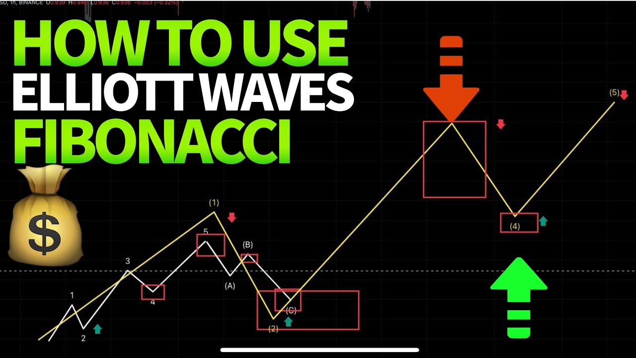 Mastering Elliott Waves and Fibonacci in Trading: A Comprehensive Guide ...
