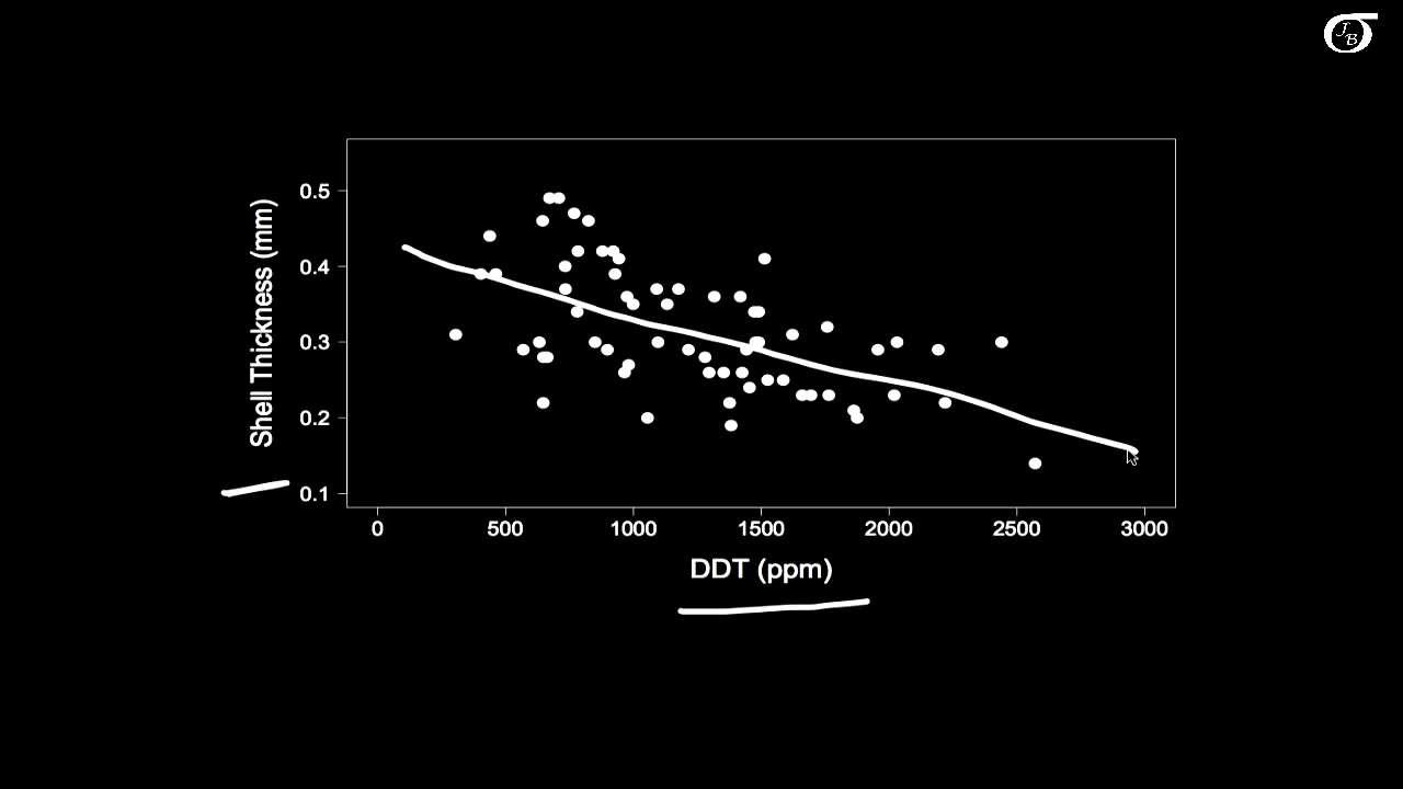 Simple Linear Regression: A Full Example (Old, fast version)