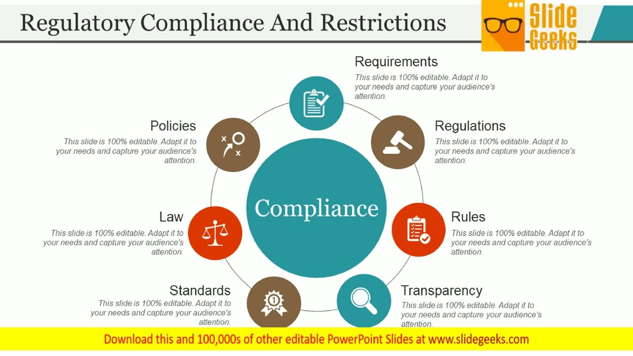 Regulatory Compliance And Restrictions Ppt Powerpoint Presentation Professional Information