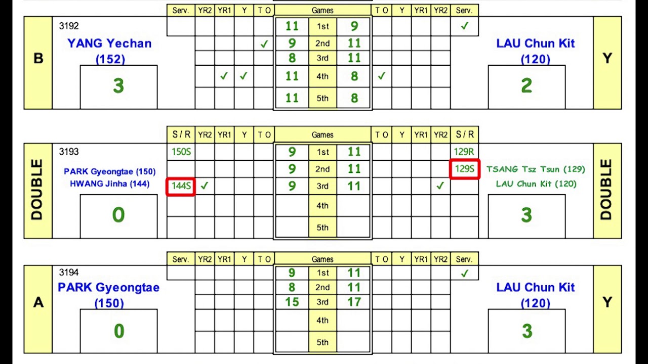 Episode 18   Score Sheet