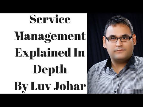 What is IT Service Management ITSM Explained, ITSMmeaning, IT service management defined ITSM
