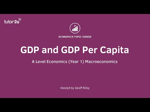 What is GDP per capita