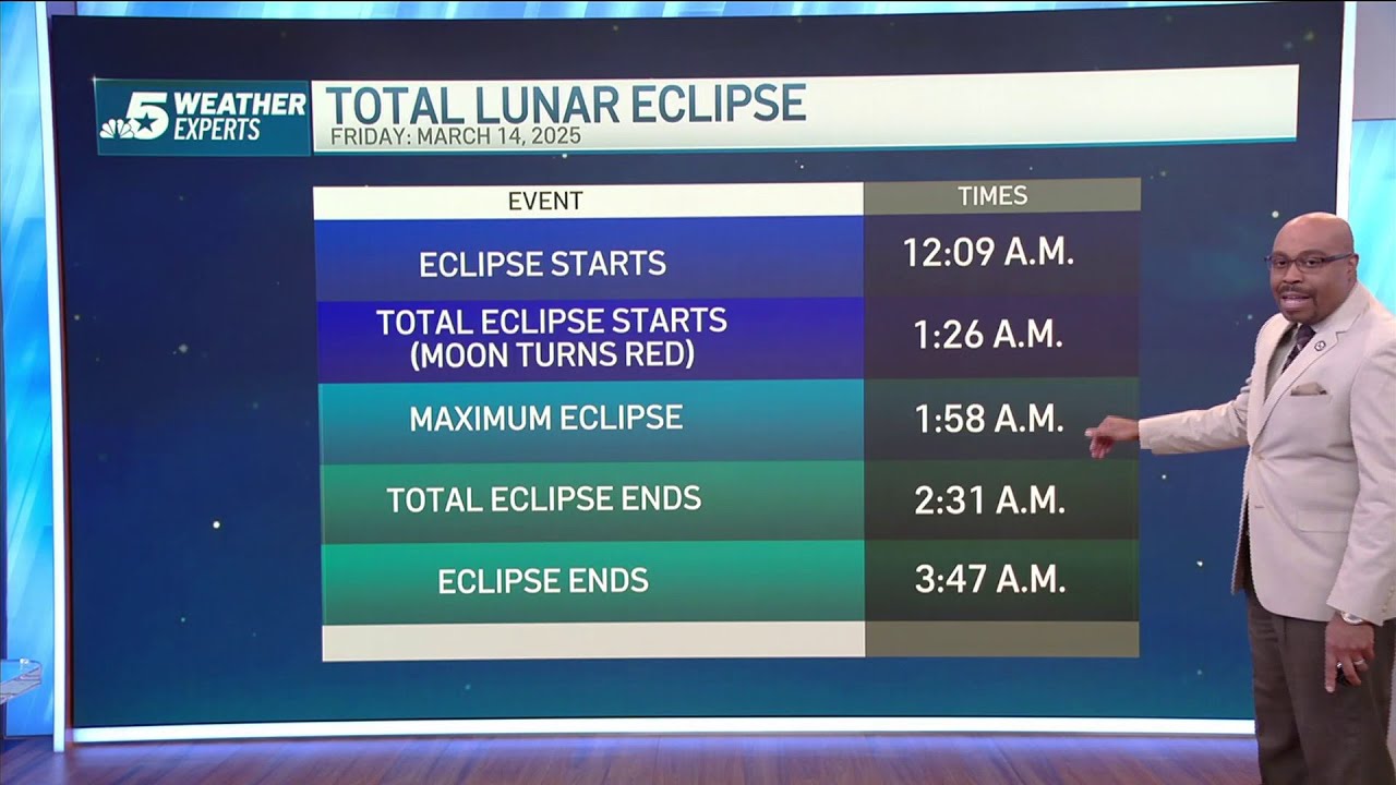 Total lunar eclipse to delight the North Texas sky | NBCDFW