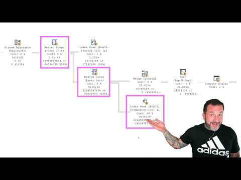 A Little About FORCESEEK Hints In SQL Server