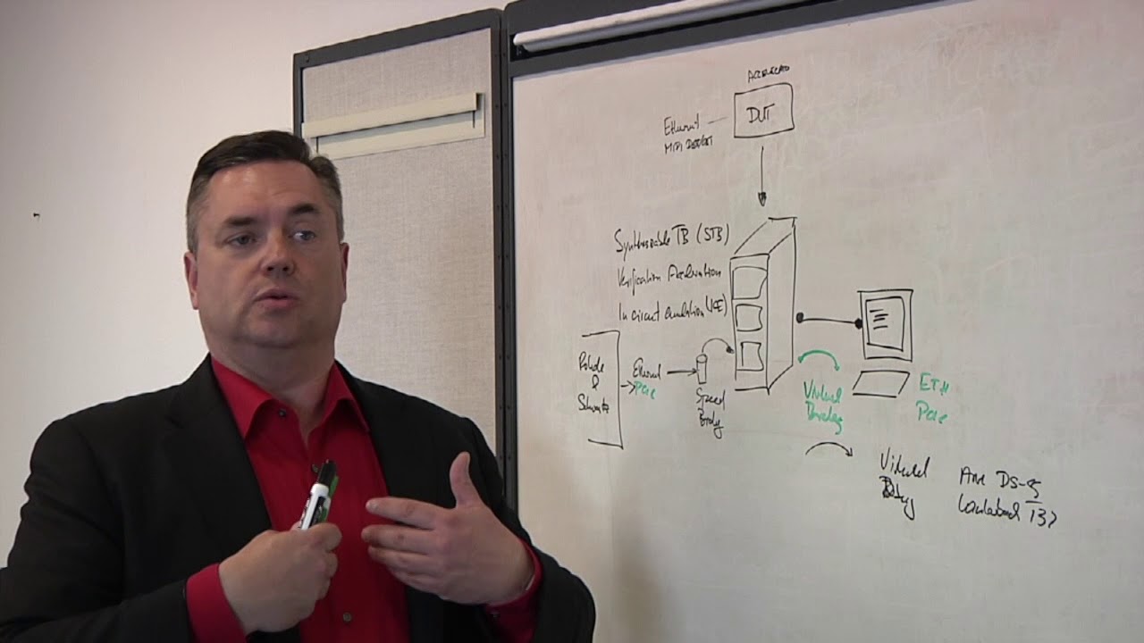 Improving Verification