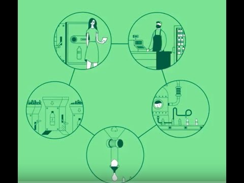 How the Deposit Return System Works…: English ESL video lessons