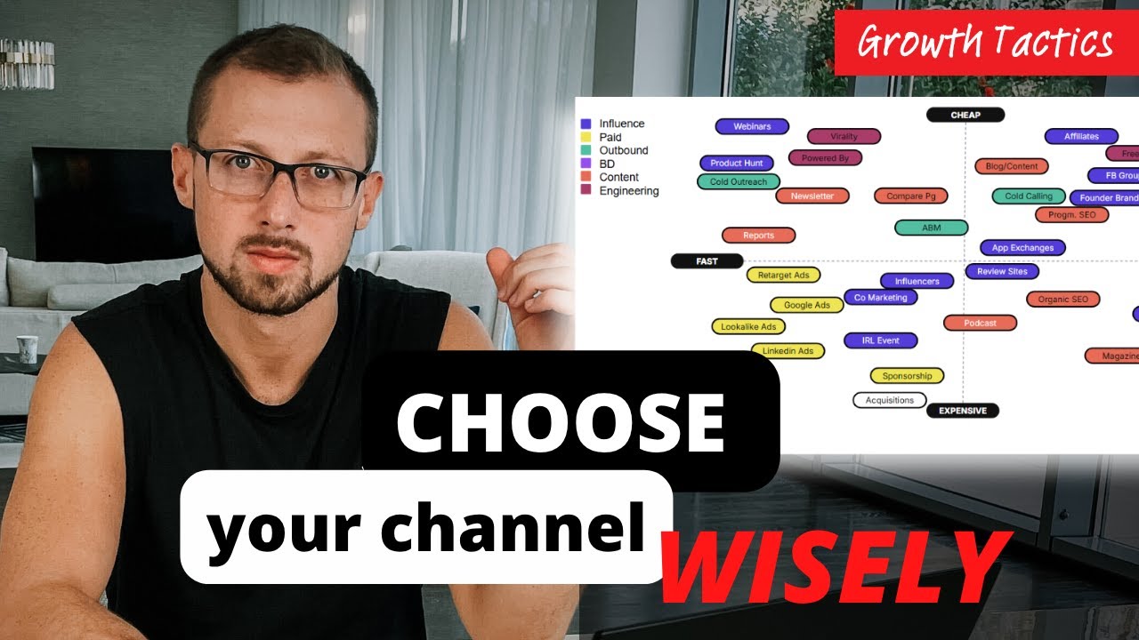 Are You Using The Right B2B SaaS Marketing Strategy? Go-To-Market Channels Explained