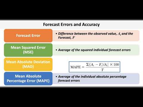 Operations & Supply Chain Management: Forecasting & Demand Planning