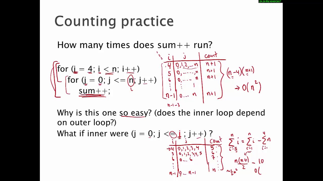 Counting loop executions