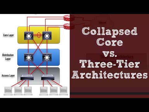 Cisco architecture models | Network Engineer daydreamer