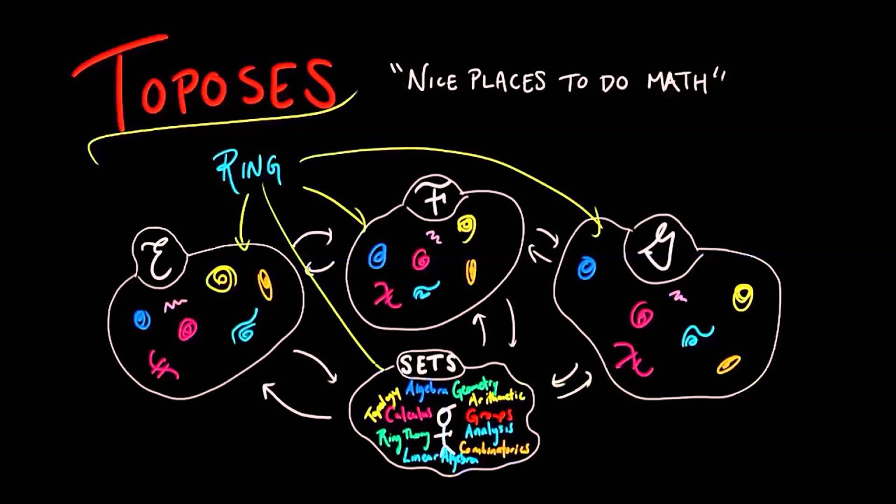Toposes - 