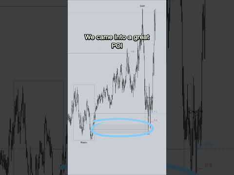 FOREX SCALP 1:10 RR in 12 seconds π€― BREAKDOWN