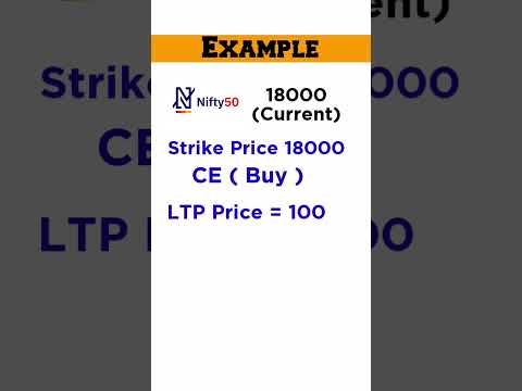 Option Greeks Explained : What Is Time Decay Or Theta In Option Trading ? #shorts