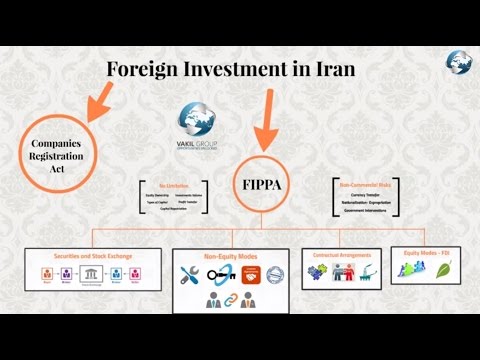 Foreign Investment In Iran- Different Methods