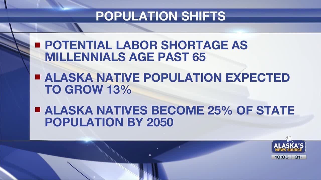Anticipated population changes for Alaska by 2050