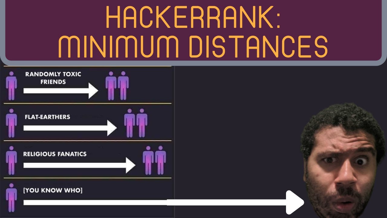 Minimum Distances | HackerRank (JavaScript)