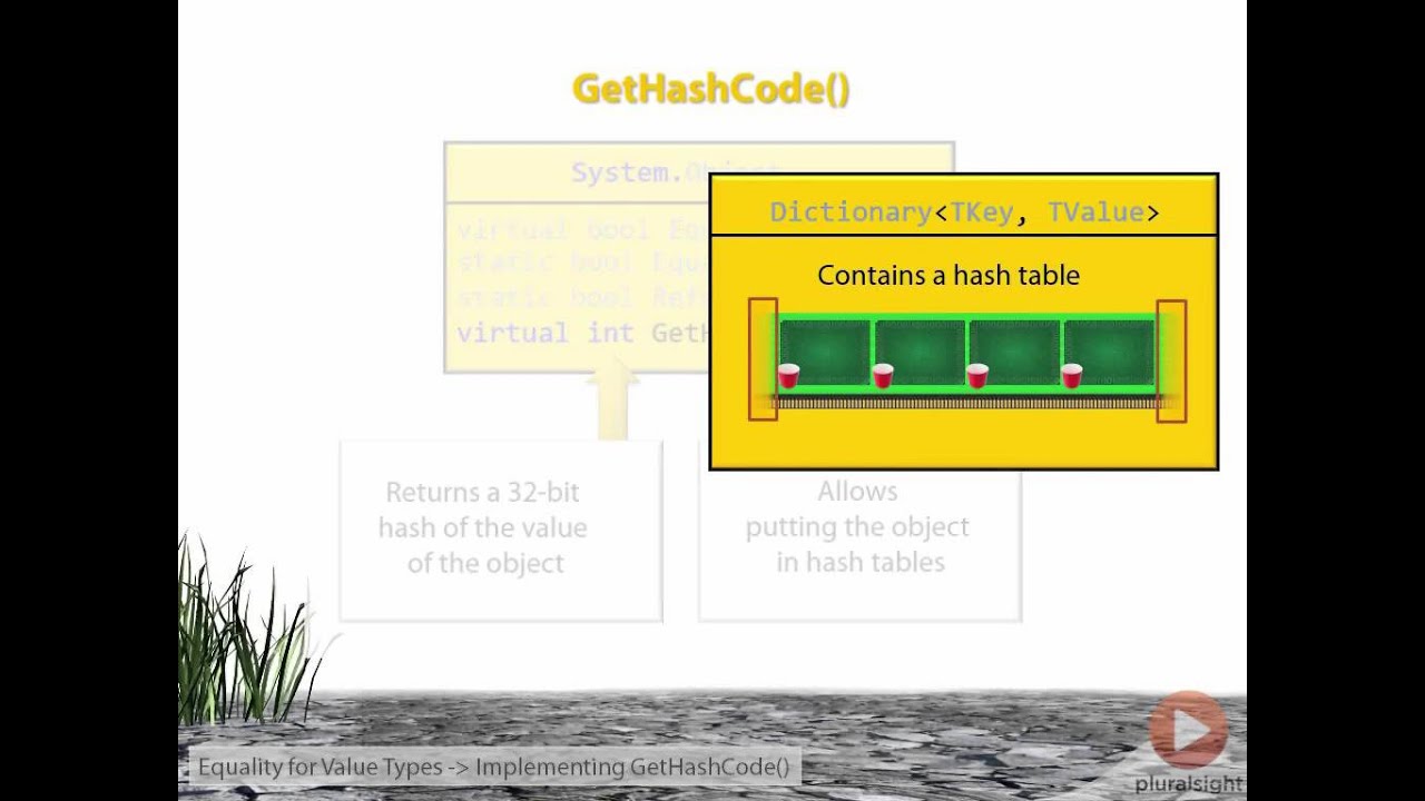 04 039 Implementing GetHashCode