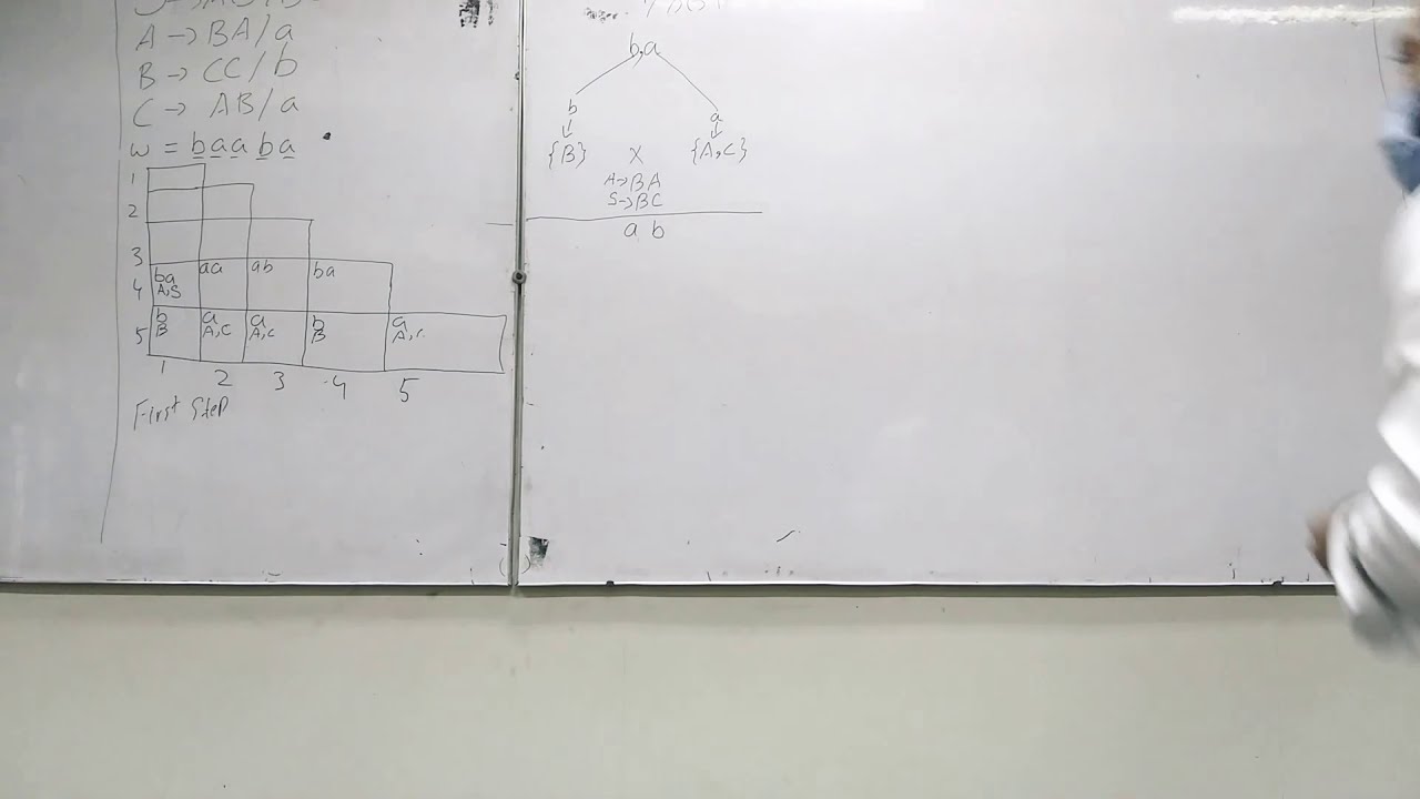 CNF example and CYK Algorithm Part 2