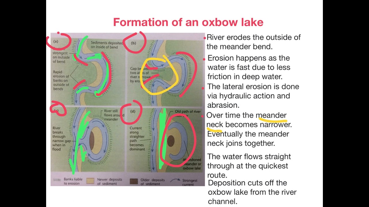 river deposition.mp4