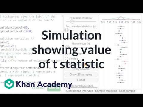 Simulation showing value of t statistic (video) | Khan Academy