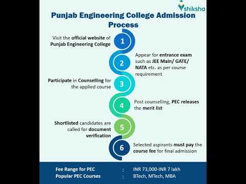PEC Chandigarh Admission 2024: Application, Process, Fees & Dates