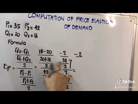 Price Elasticity of Demand