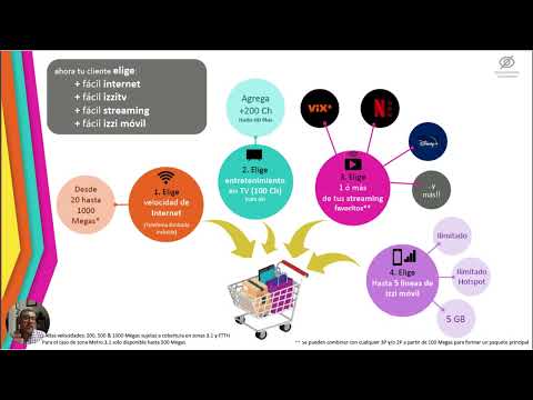 Paquetes Izzi 2P (internet y Telefonia)
