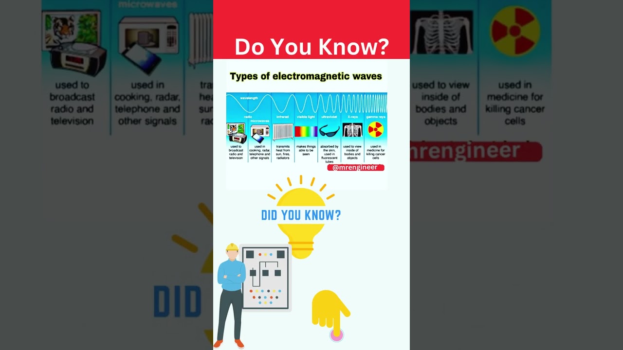 Electromagnetic waves #shorts #ytshorts #mrengineer