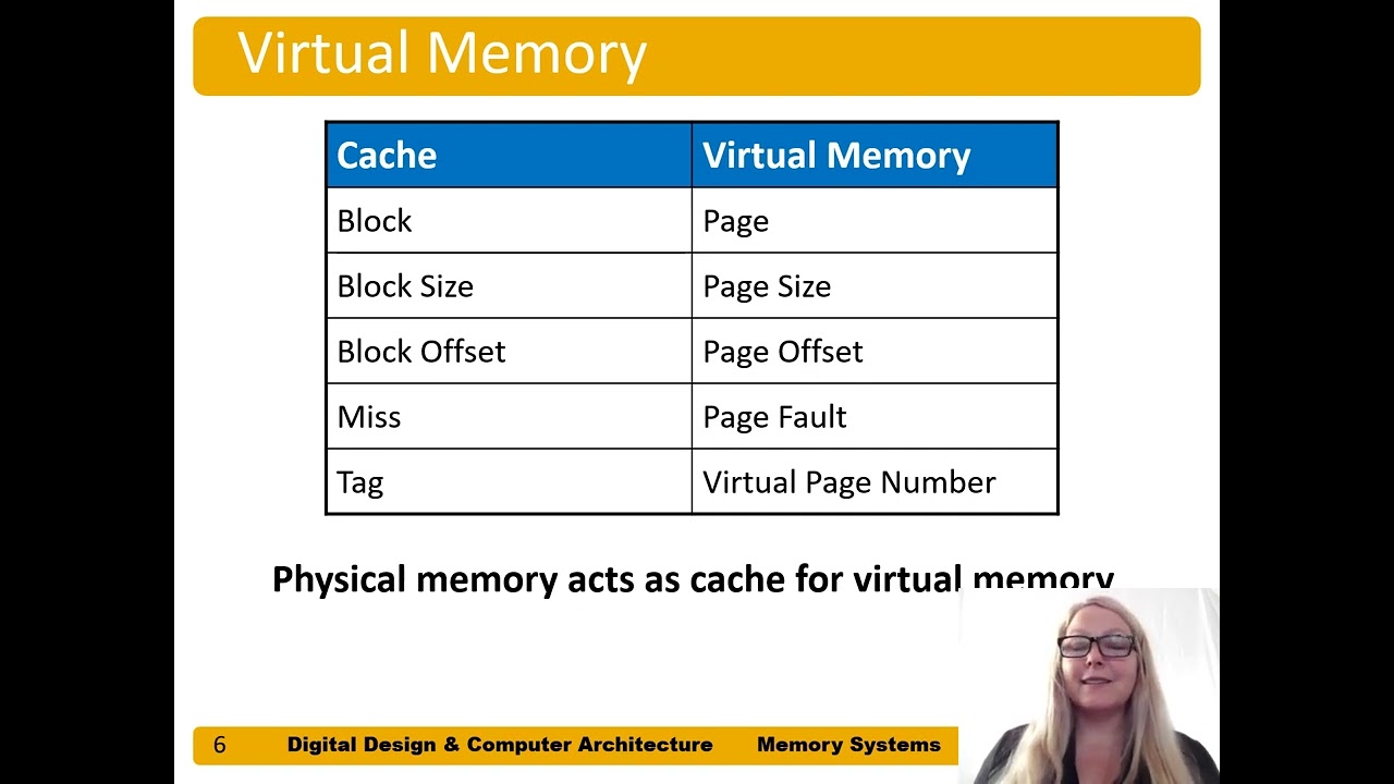 DDCArv Ch8 - Part 9: Virtual Memory Introduction