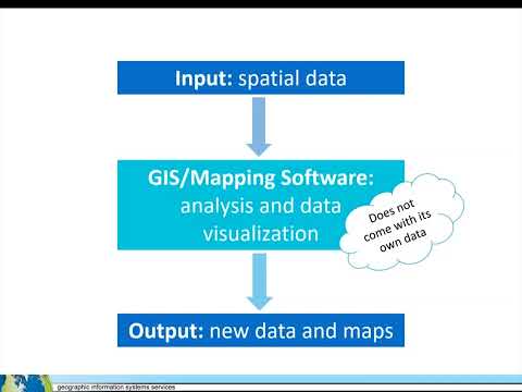 GIS Level 1 Video 4: What is GIS?