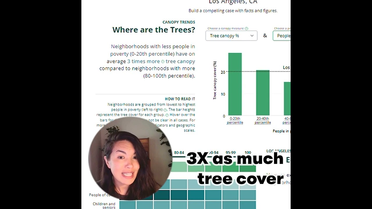 Three Ways to use Tree Equity Score Location Insights: Part 2