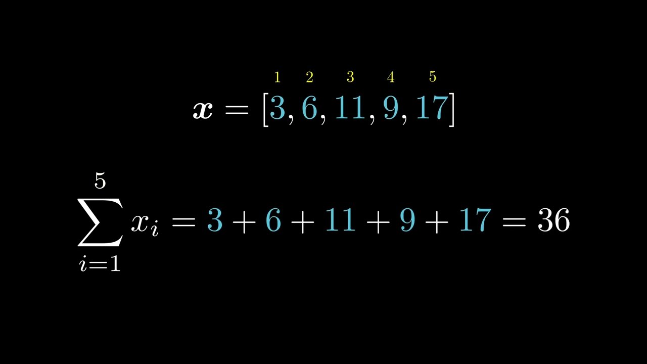 Summation and Product Notation in 3 Minutes | Mathematical Notation