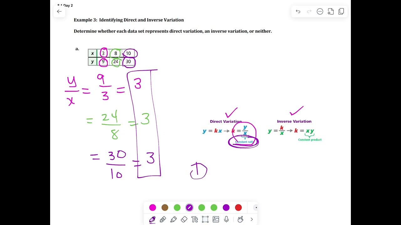 Given a data table, identify if it a Direct Variation or Inverse Variation Function