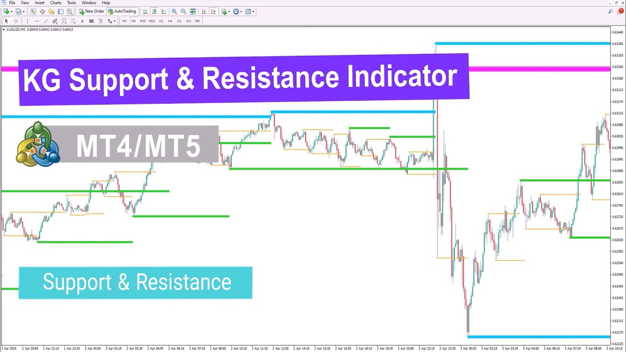 Understanding the KG Support and Resistance Indicator for MT4/MT5 | Galaxy.ai