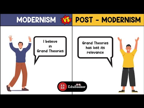 Modernism vs. Post-Modernism: Key Concepts in Political Science & Recent Exam Questions (Last 5 Yrs)
